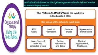 Occupational Therapy Work Injury & Return to Work | PPTX
