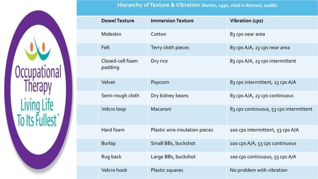 Occupational Therapy Management of Sensory Dysfunction & Oedema | PPTX ...