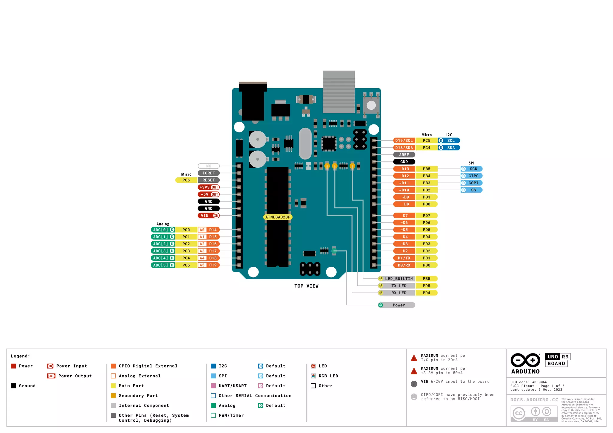 A000066-full-pinout.pdf