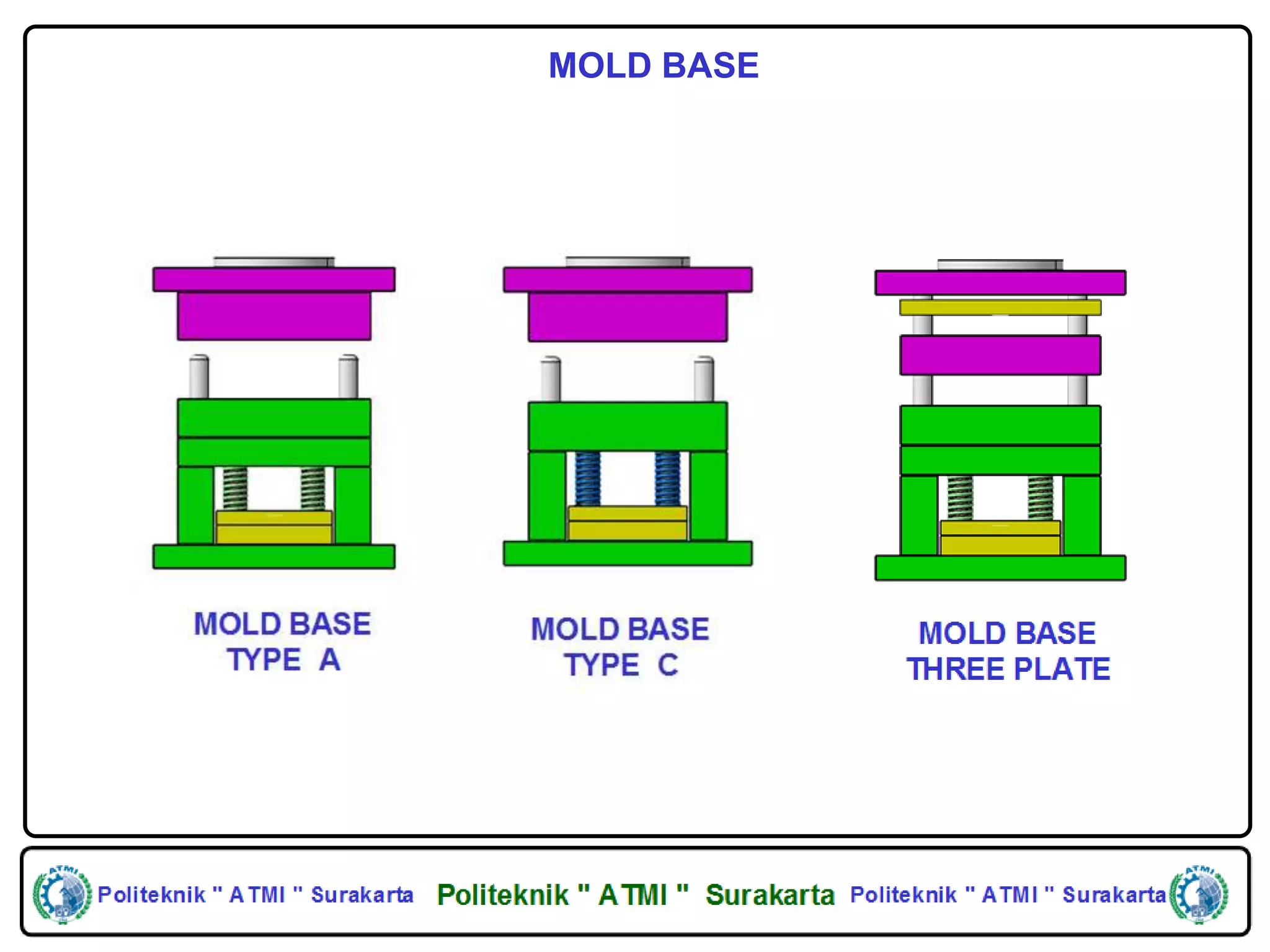 A000 MOLDBASE AA.ppt