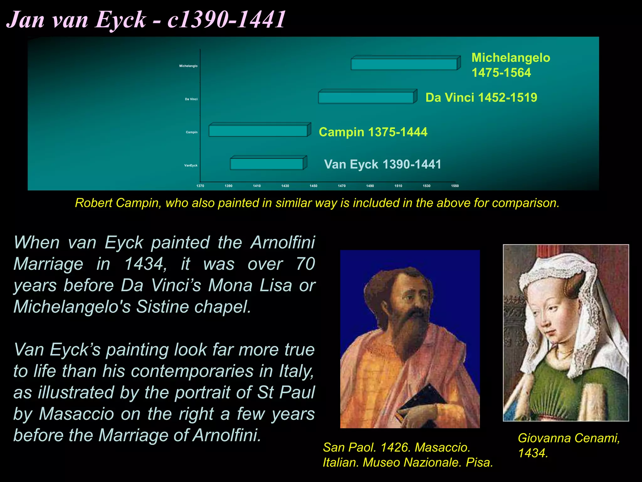 Jan van Eyck 6.0 | PPTX