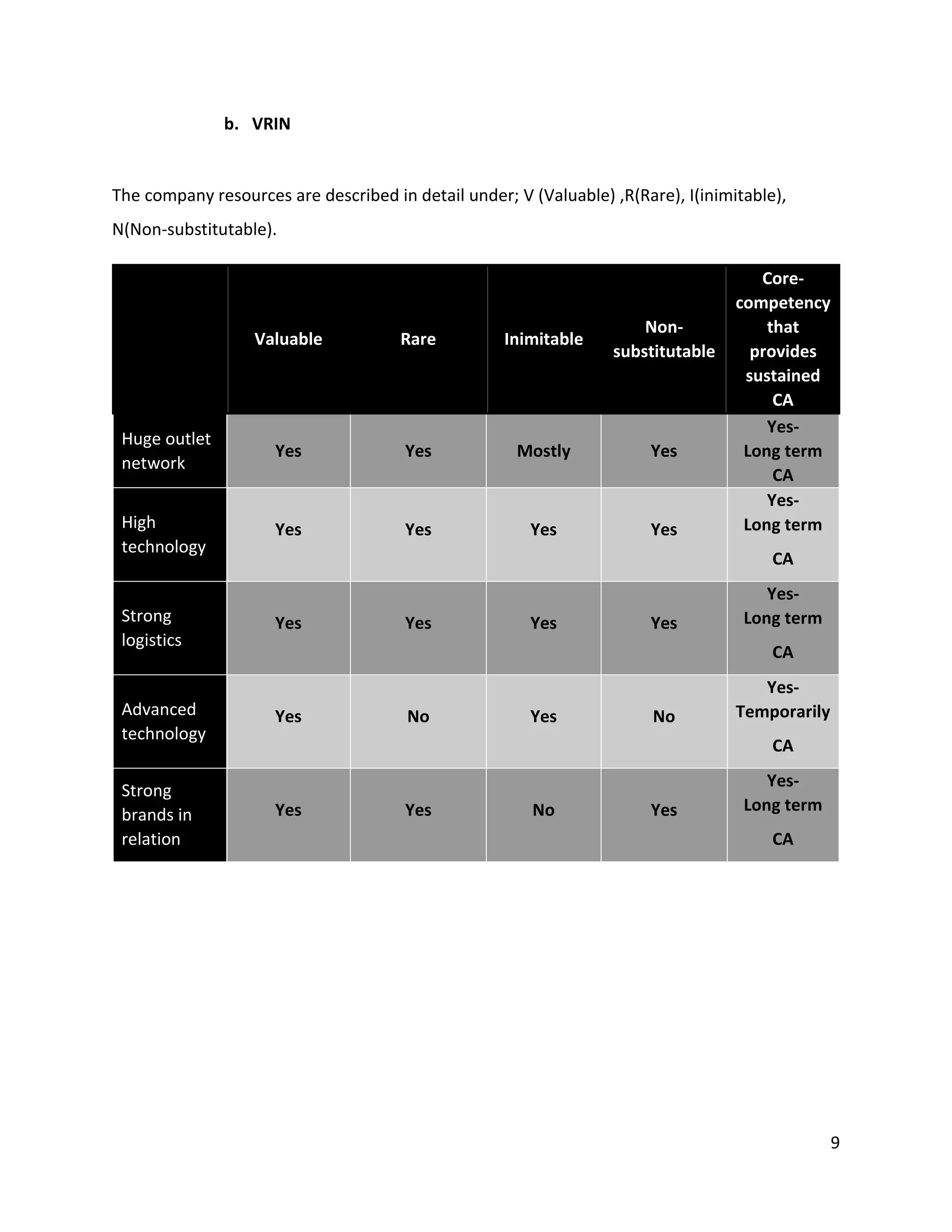 Strategic Management MBA AIB (2016) | PDF