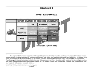 Army Risk Matrix Template Excel