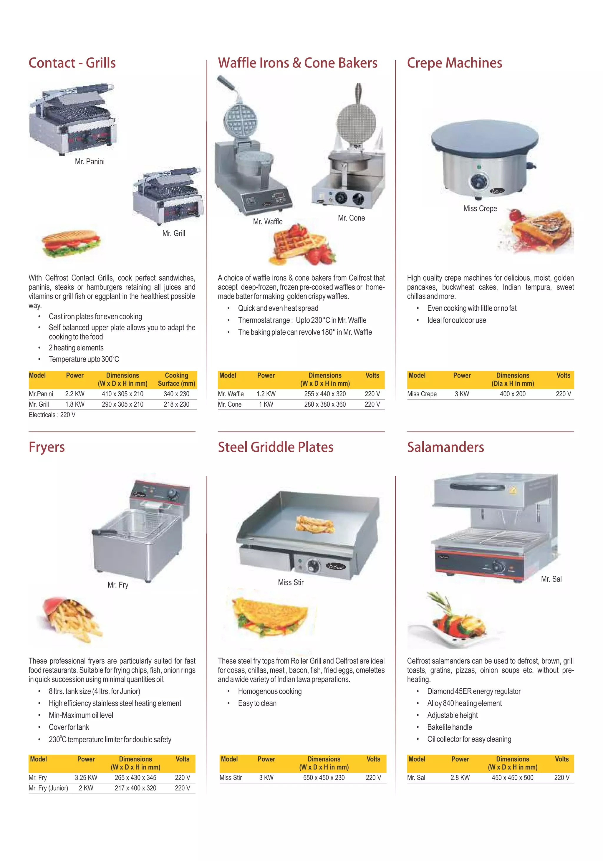 Countertop Cooking Products | PDF