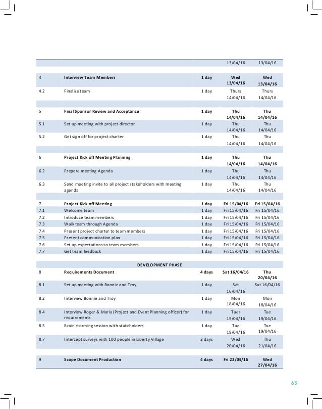 Project Management Plan - Cafe Au Lait.PDF