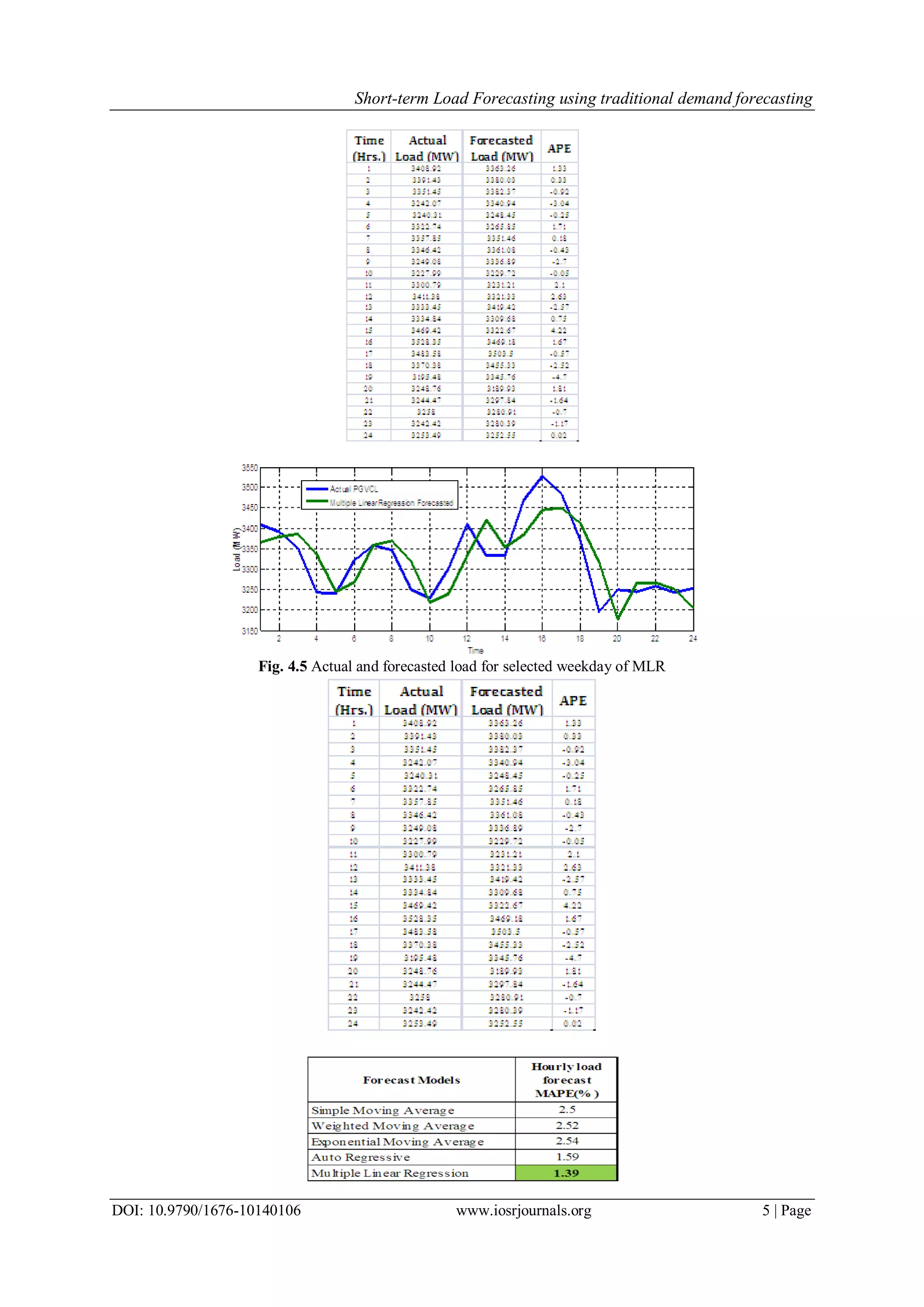 Short Term Load Forecasting Using Traditional Demand Forecasting Pdf