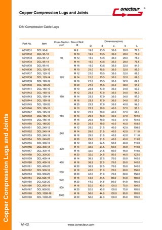 DIN 46235 Cable Lugs - Conecteur | PDF