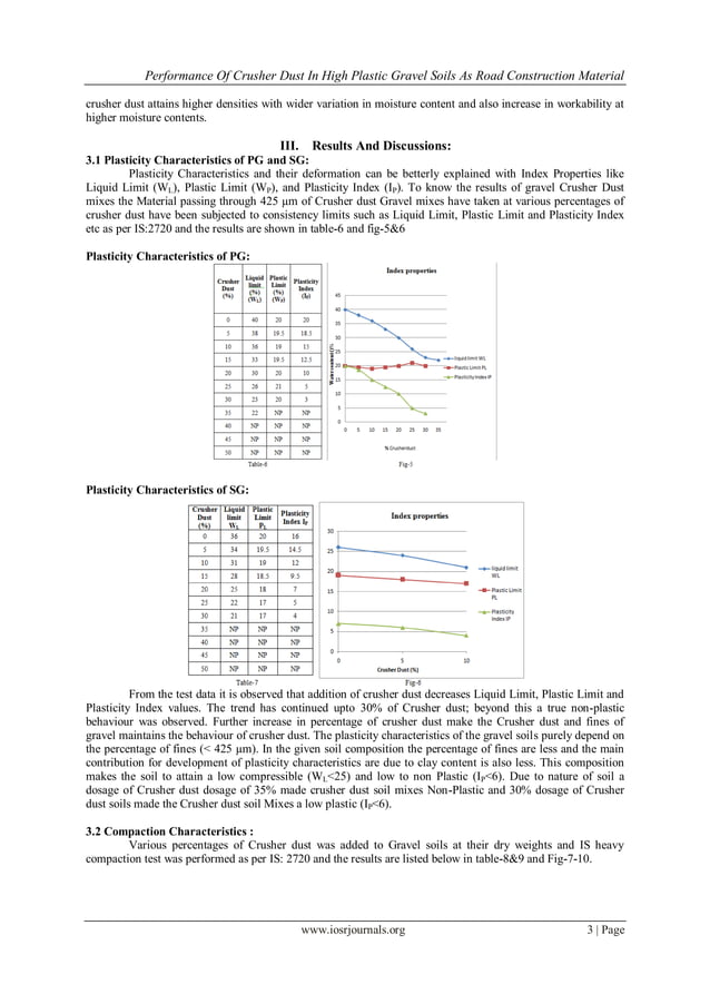Performance of Crusher Dust in High Plastic Gravel Soils As Road ...