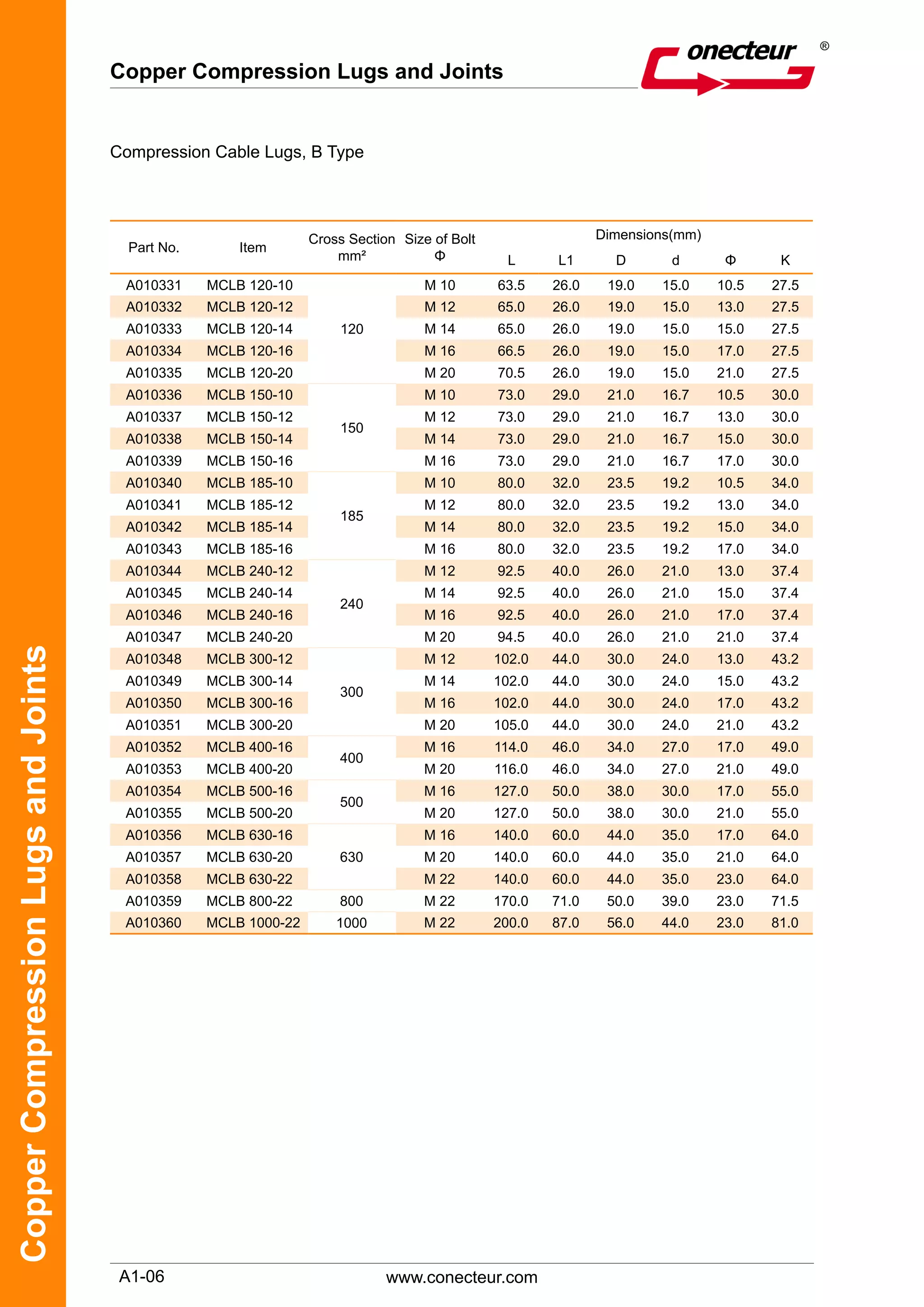 Terminal Lugs - Conecteur | PDF
