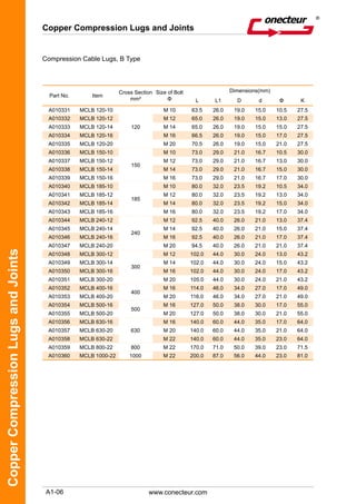 Terminal Lugs - Conecteur | PDF