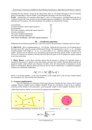 Performance Evaluation of Different Data Mining Classification ...