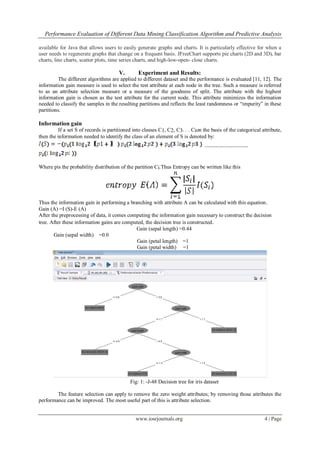 Performance Evaluation of Different Data Mining Classification ...