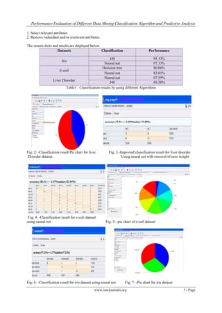 Performance Evaluation of Different Data Mining Classification ...