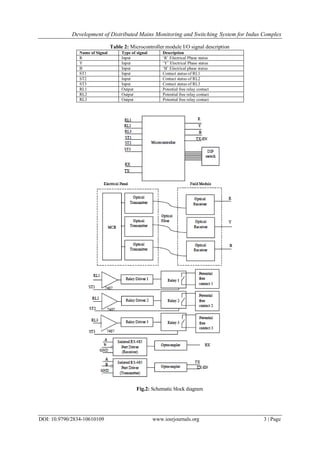 Development of Distributed Mains Monitoring and Switching System for Indus Complex | PDF ...