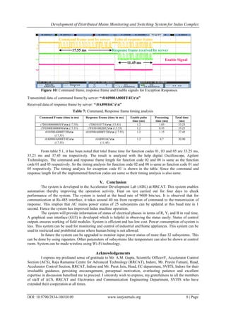 Development of Distributed Mains Monitoring and Switching System for Indus Complex | PDF ...