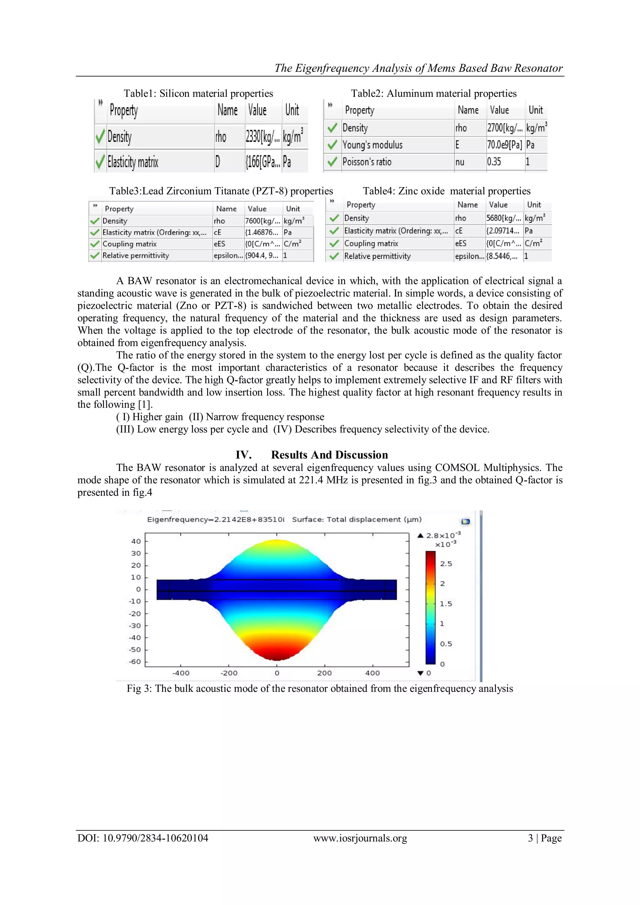 The Eigenfrequency Analysis of Mems Based Baw Resonator | PDF