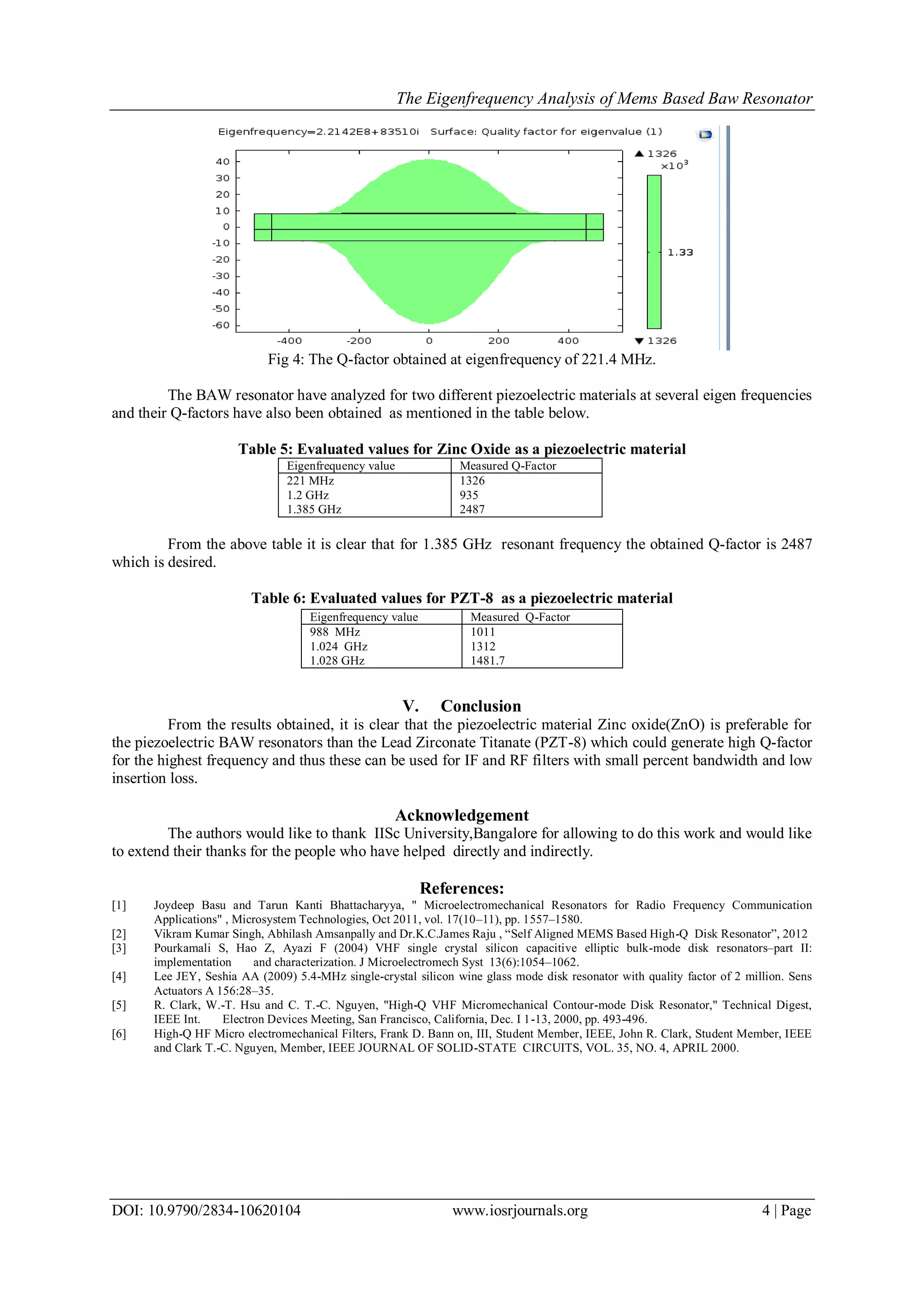 The Eigenfrequency Analysis of Mems Based Baw Resonator | PDF