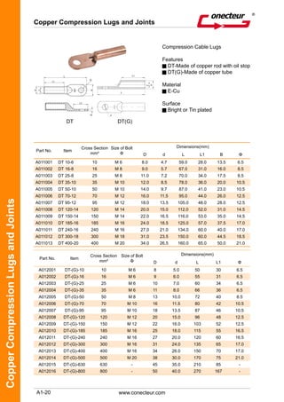 Grounding Lugs - Conecteur | PDF