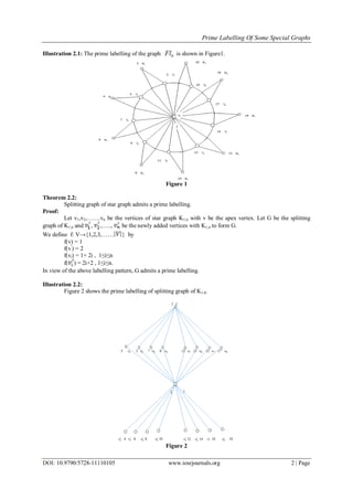 Prime Labelling Of Some Special Graphs | PDF