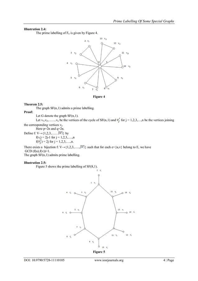 Prime Labelling Of Some Special Graphs | PDF