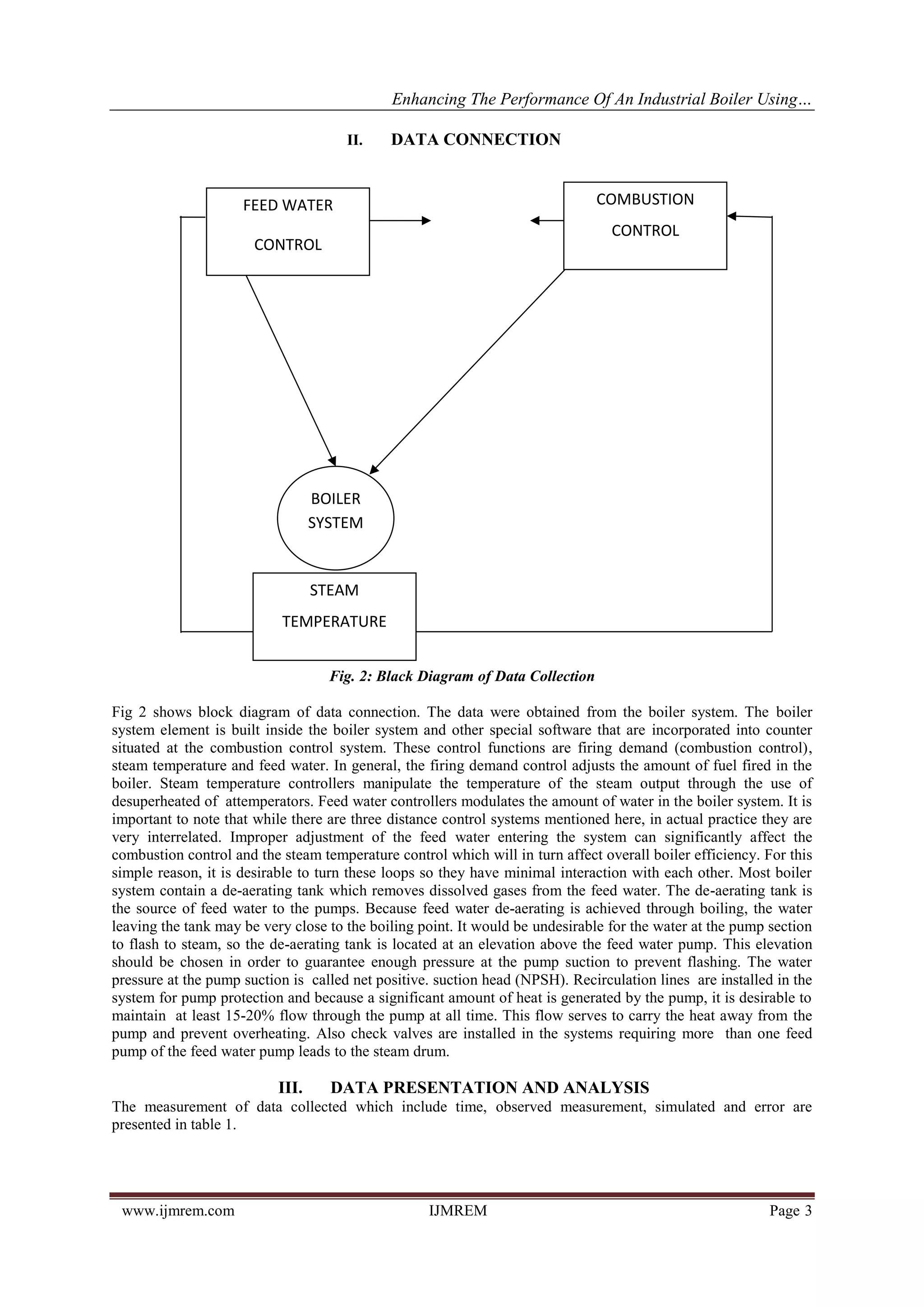 Enhancing the Performance of An Industrial Boiler Using Fuzzy Logic Controller | PDF