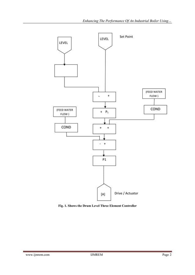 Enhancing the Performance of An Industrial Boiler Using Fuzzy Logic Controller | PDF