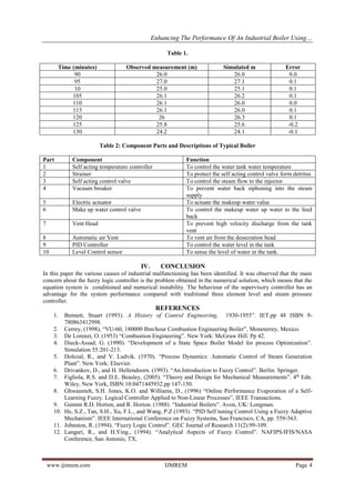 Enhancing the Performance of An Industrial Boiler Using Fuzzy Logic Controller | PDF