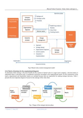 Shared Value Creation: Value chain redesign in companies of the sugar ...