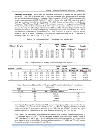 Methane Purification Using PVC Membrane: Preparation, Characterization ...