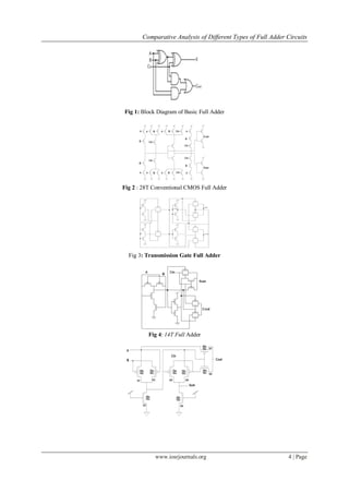 Comparative Analysis of Different Types of Full Adder Circuits | PDF