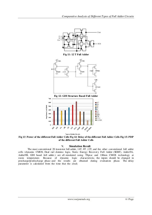 Comparative Analysis of Different Types of Full Adder Circuits