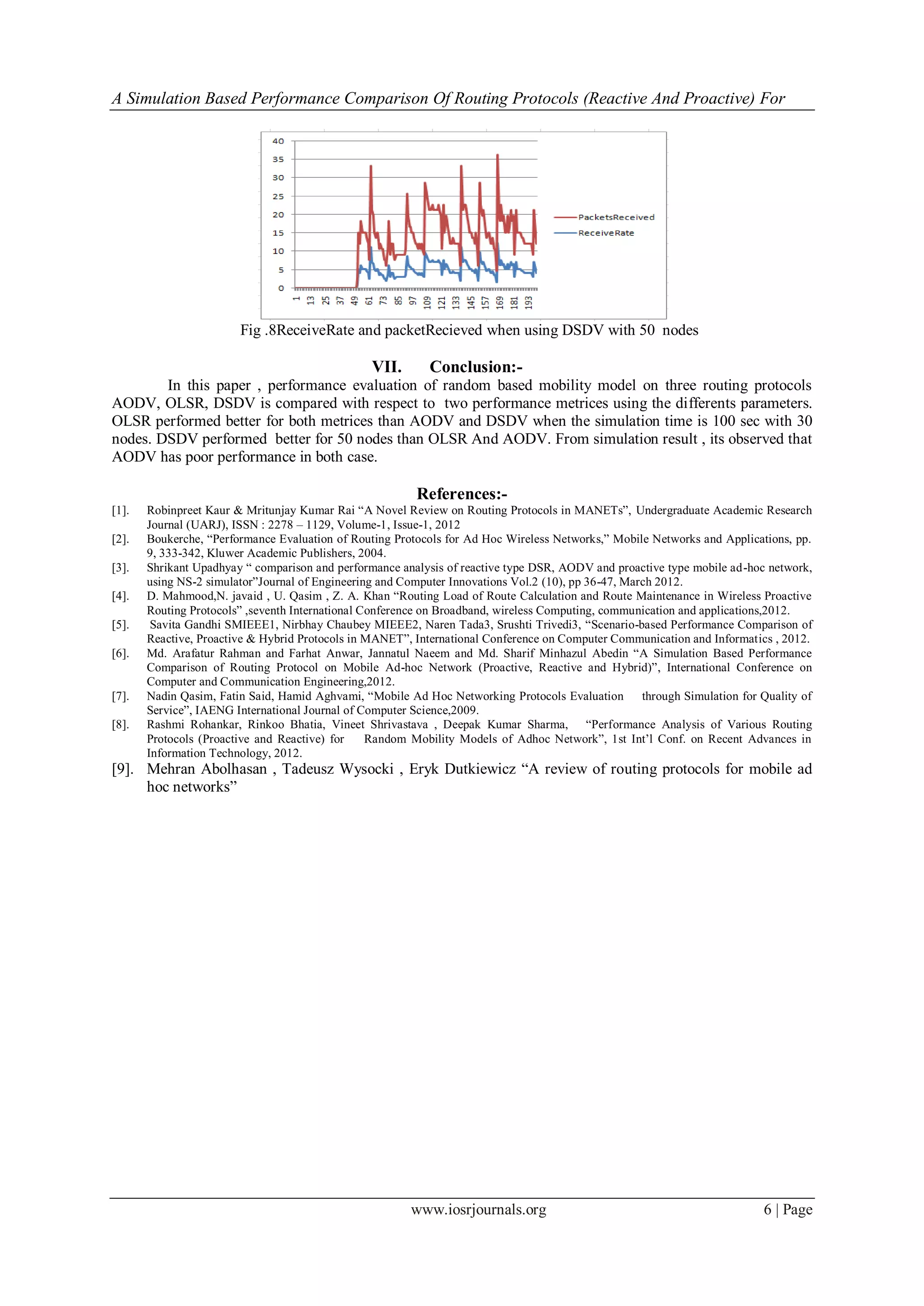 A Simulation Based Performance Comparison Of Routing Protocols Reactive And Proactive For