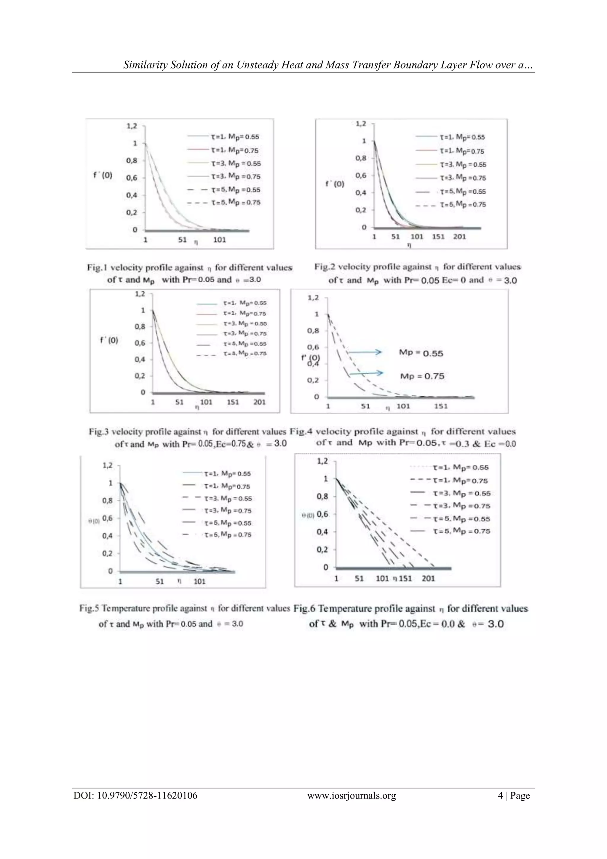 Similarity Solution of an Unsteady Heat and Mass Transfer Boundary Layer Flow over a continuous ...