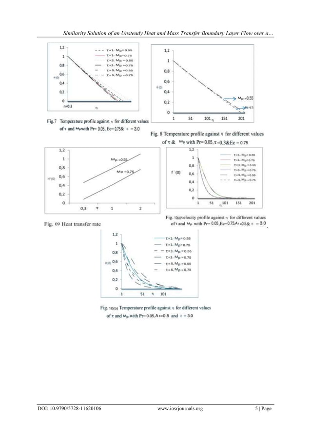 Similarity Solution Of An Unsteady Heat And Mass Transfer Boundary Layer Flow Over A Continuous