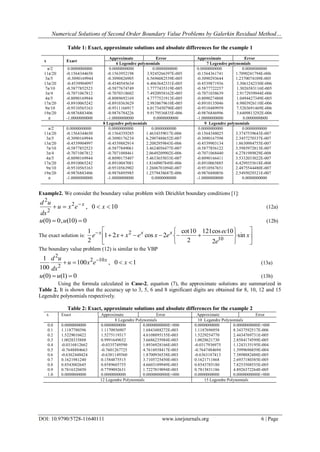 Numerical Solutions of Second Order Boundary Value Problems by Galerkin Residual Method on Using ...