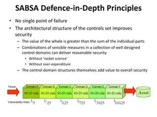 SABSA Implementation(Part III)_ver1-0 | PPTX