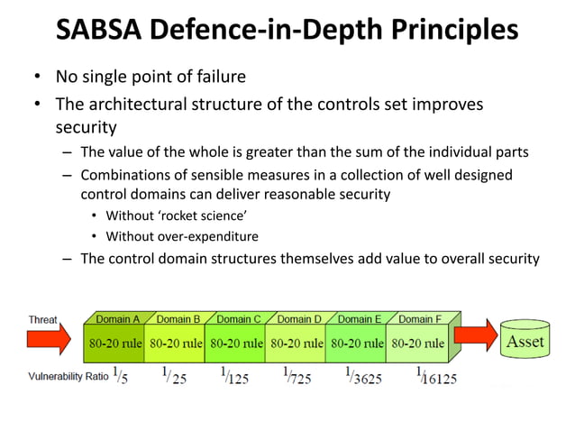 SABSA Implementation(Part III)_ver1-0 | PPTX