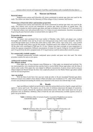 Antimicrobial Activity of Commonly Used Raw and Commercially Available ...