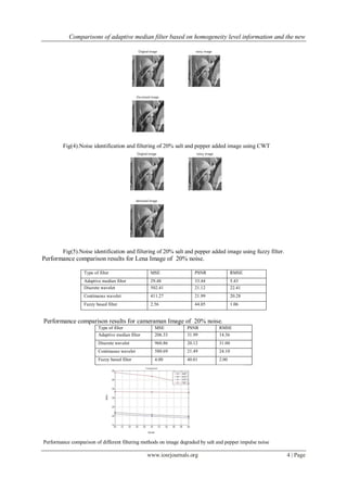 Comparisons of adaptive median filter based on homogeneity level information and the new ...