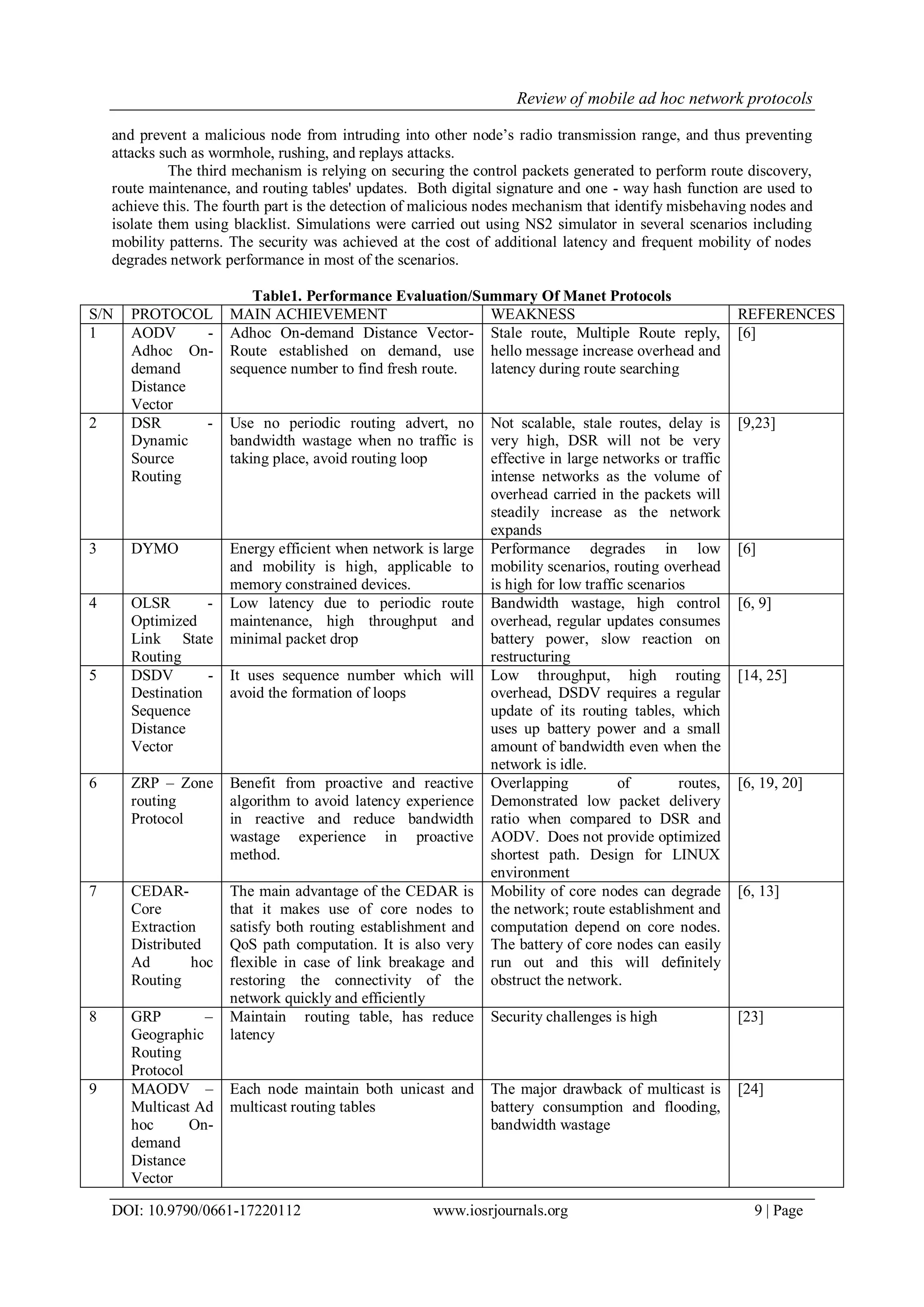 Review Of Mobile Ad Hoc Network Protocols Pdf