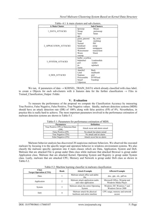 Novel Malware Clustering System Based on Kernel Data Structure | PDF