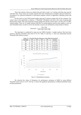 Novel Malware Clustering System Based on Kernel Data Structure | PDF