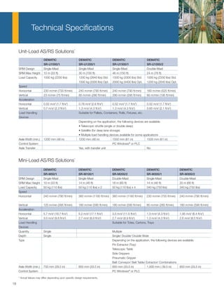 A018 as rs-brochure_screen1 | PDF