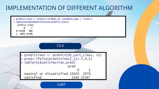 A_01_BAR (1) IIMBusiness analytics using R.pptx A_01_BAR (1) IIMBusiness analytics using R.pptx
