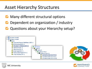 A01 - Defining the Asset Hierarchy and Structure (MCU) | PPTX