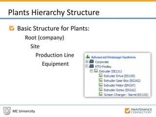 A01 - Defining the Asset Hierarchy and Structure (MCU) | PPTX