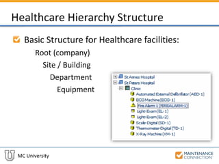 A01 - Defining the Asset Hierarchy and Structure (MCU) | PPTX