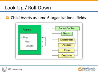 A01 - Defining the Asset Hierarchy and Structure (MCU) | PPTX