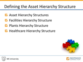 A01 - Defining the Asset Hierarchy and Structure (MCU) | PPTX