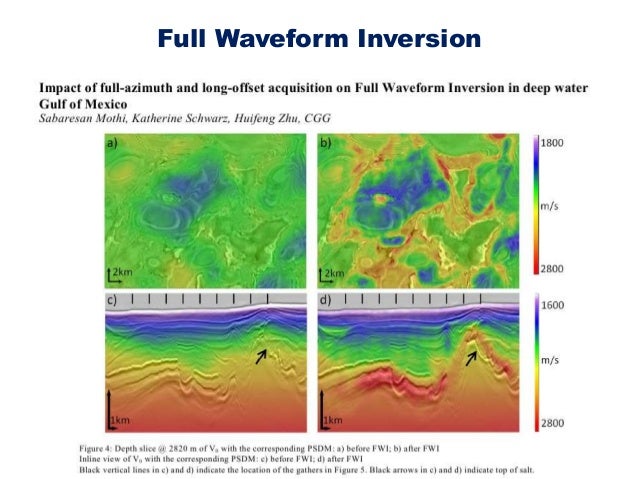 Full Waveform Inversion: Introdução e Aplicações [1/5]